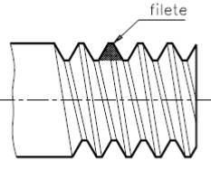 NOÇÕES SOBRE CLASSIFICAÇÃO DE PONTOS
