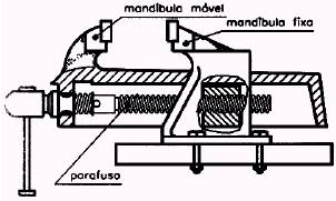 NOÇÕES SOBRE CLASSIFICAÇÃO DE PONTOS