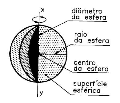 LEITURA E INTERPRETAÇÃO DE DESENHO