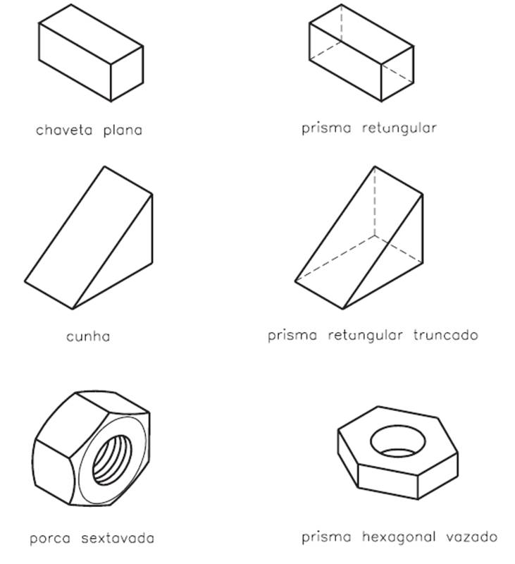 LEITURA E INTERPRETAÇÃO DE DESENHO