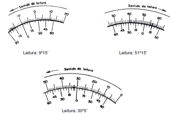 Descrição: Descrição: C:\Apostilas novas\23 METROLOGIA\GONIOMETRO ...